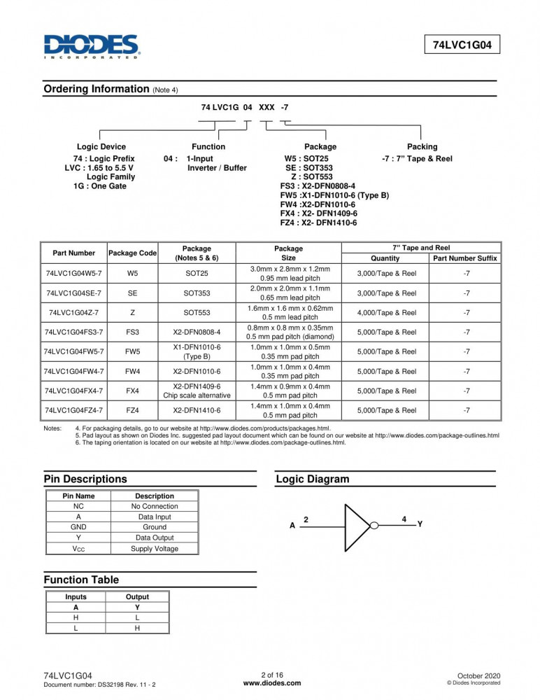 74LVC1G04 documentation page 2