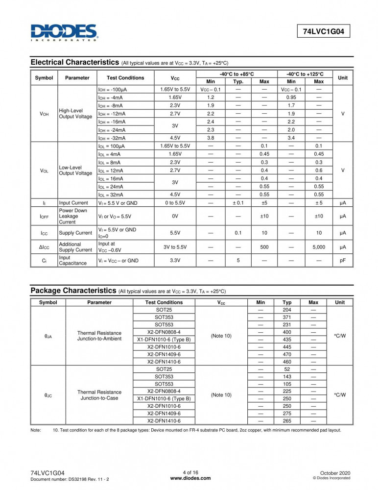 74LVC1G04 documentation page 4