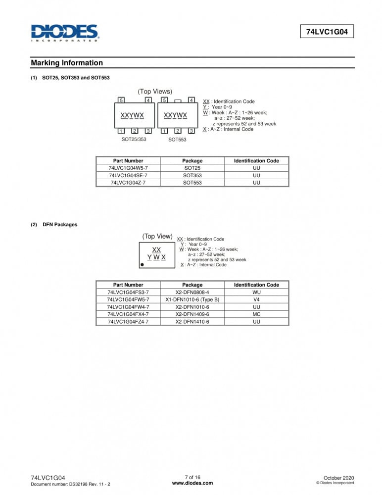 74LVC1G04 documentation page 7