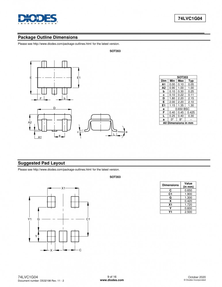 74LVC1G04 documentation page 9