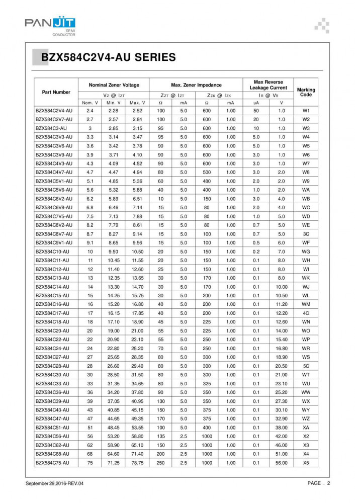 PANJIT BZX584C15-AU datasheet page 2