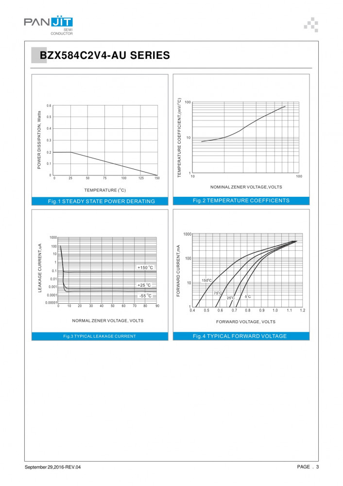 PANJIT BZX584C15-AU datasheet page 3