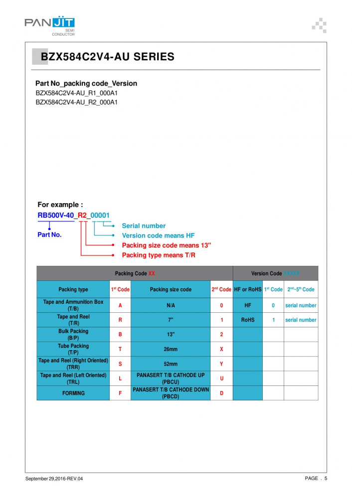 PANJIT BZX584C15-AU datasheet page 5