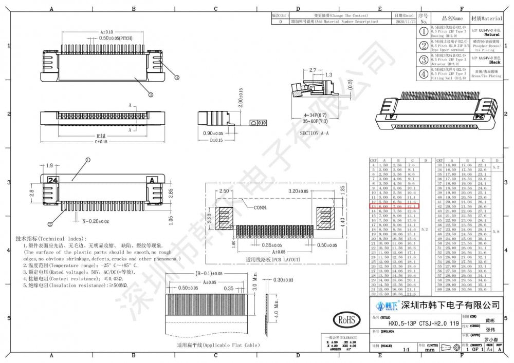 HX0.5-13P CTSJ-H2.0 119 specification page 1