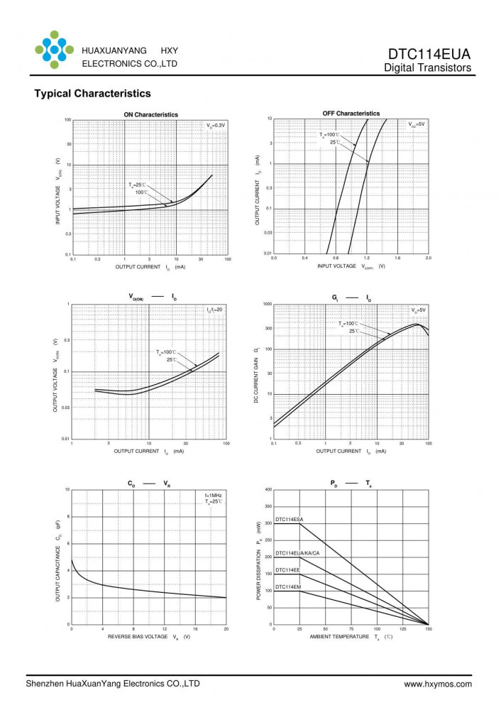 DTC114EUA technical document page 2