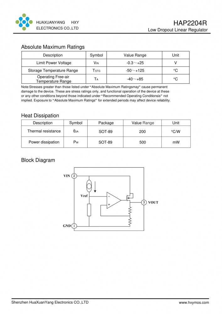 HAP2204R series datasheet page 2
