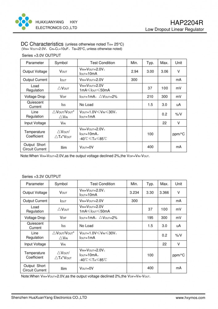 HAP2204R series datasheet page 3