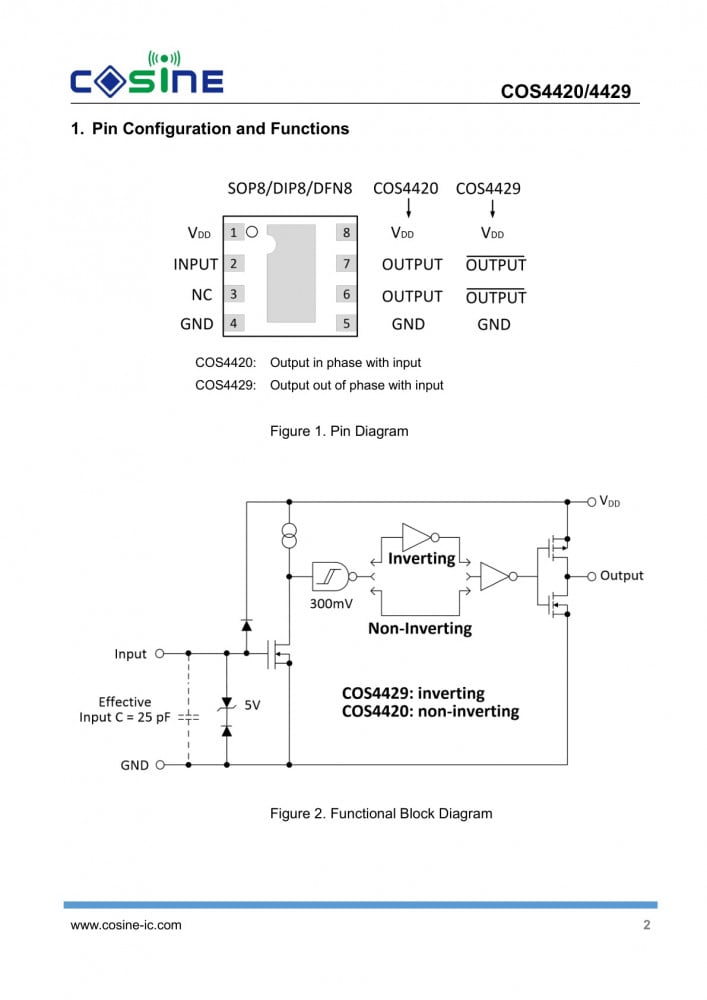 COS4420SR datasheet page 2