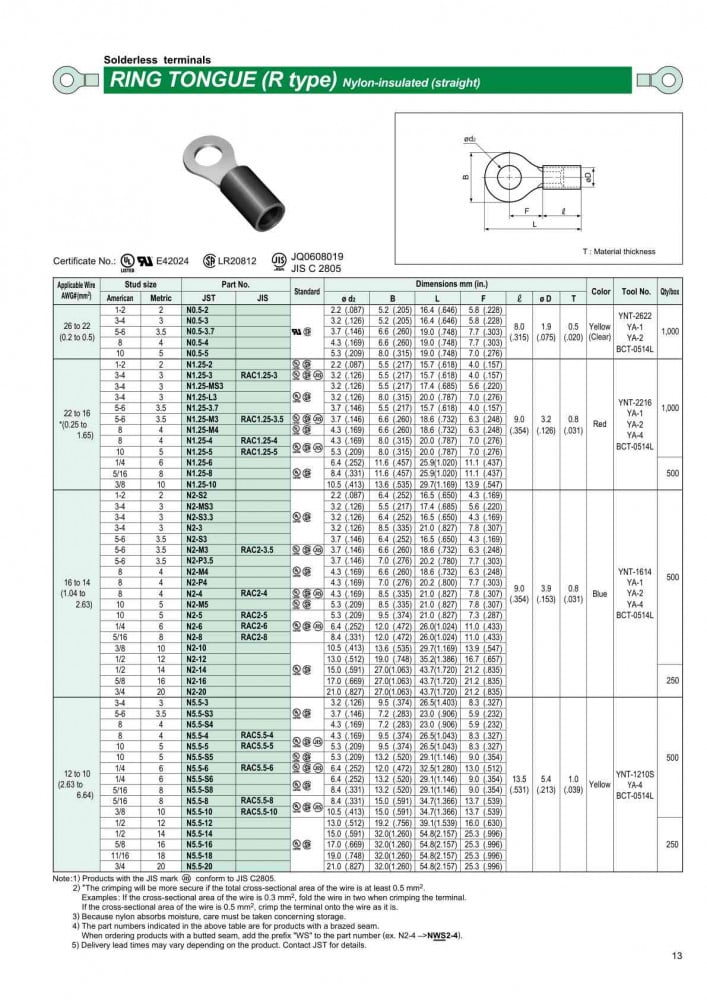 JST ring terminal technical document page 1