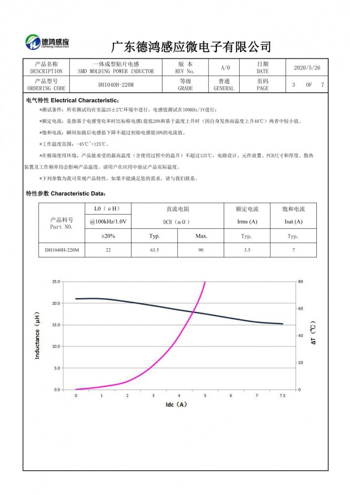 DH1040H-220M approval document page 4
