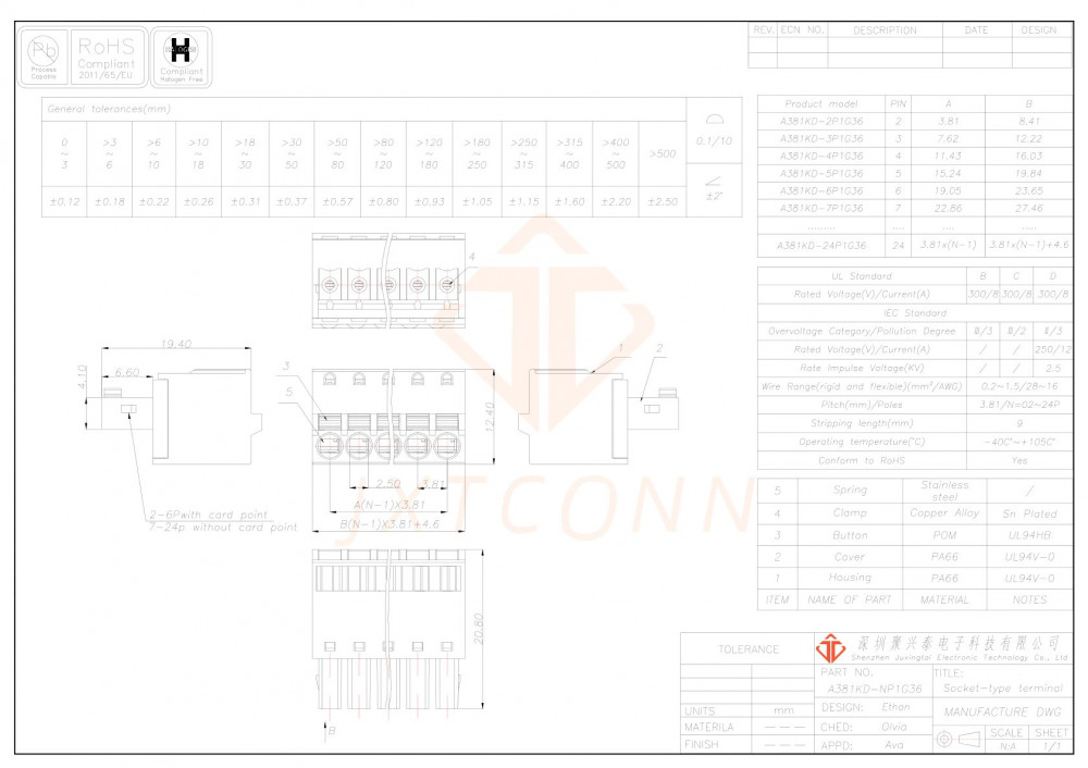 A381KD series technical drawing page
