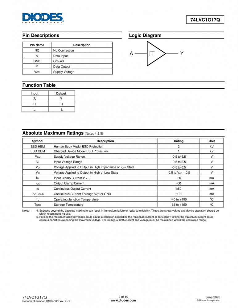 74LVC1G17QW5-7 datasheet page 2