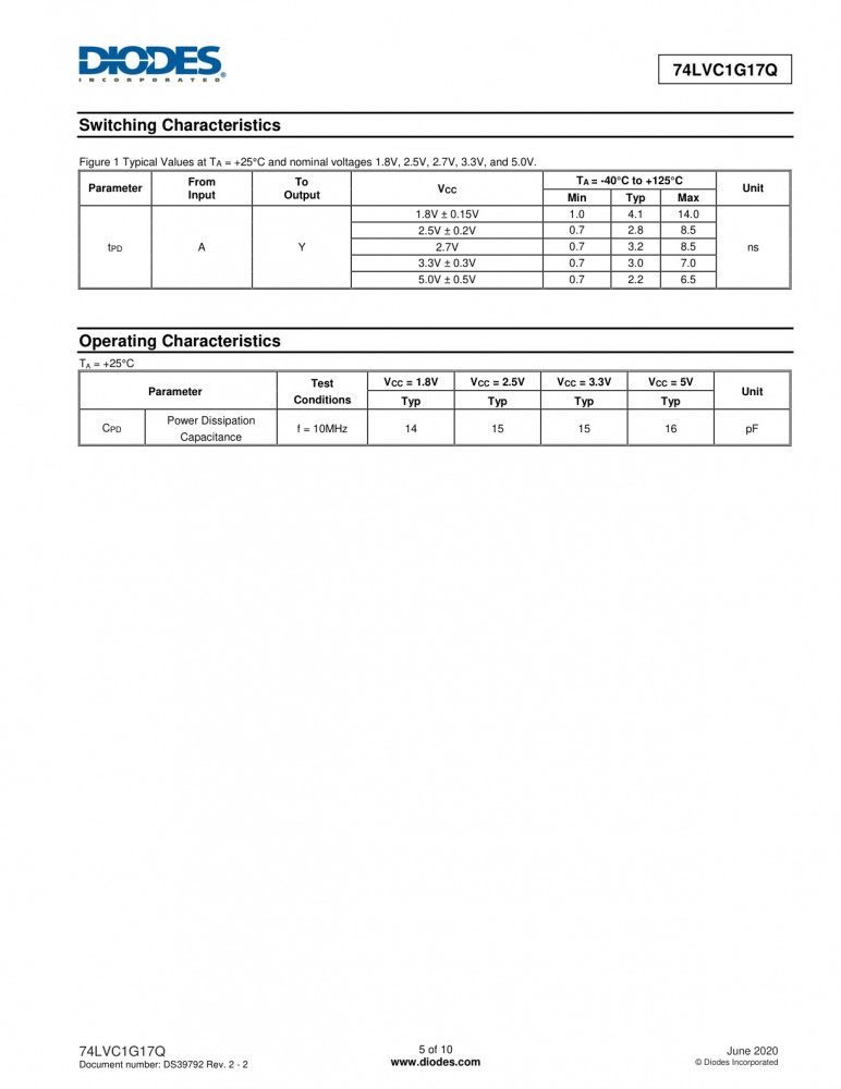 74LVC1G17QW5-7 datasheet page 5
