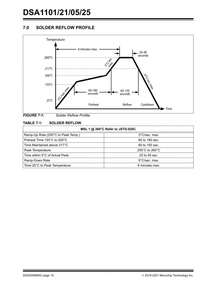DSA1101 datasheet preview, page 10
