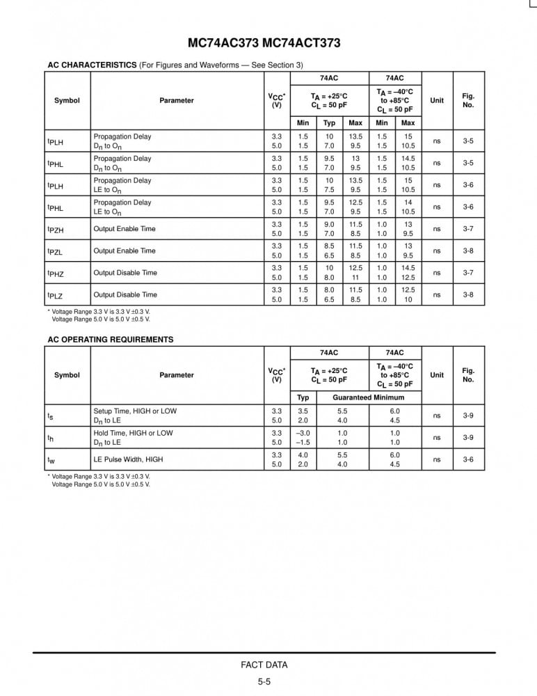 MC74ACT373DW datasheet page 5