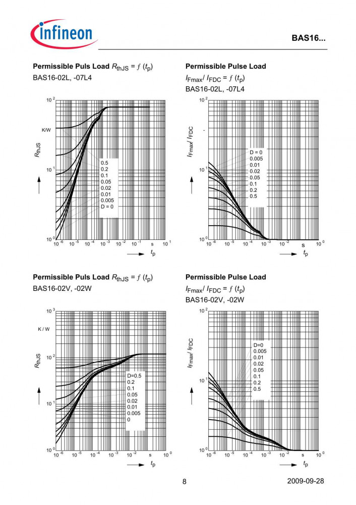 BAS16 datasheet page 8