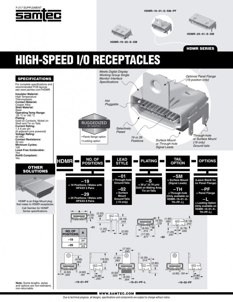 Samtec HDMR series technical document preview