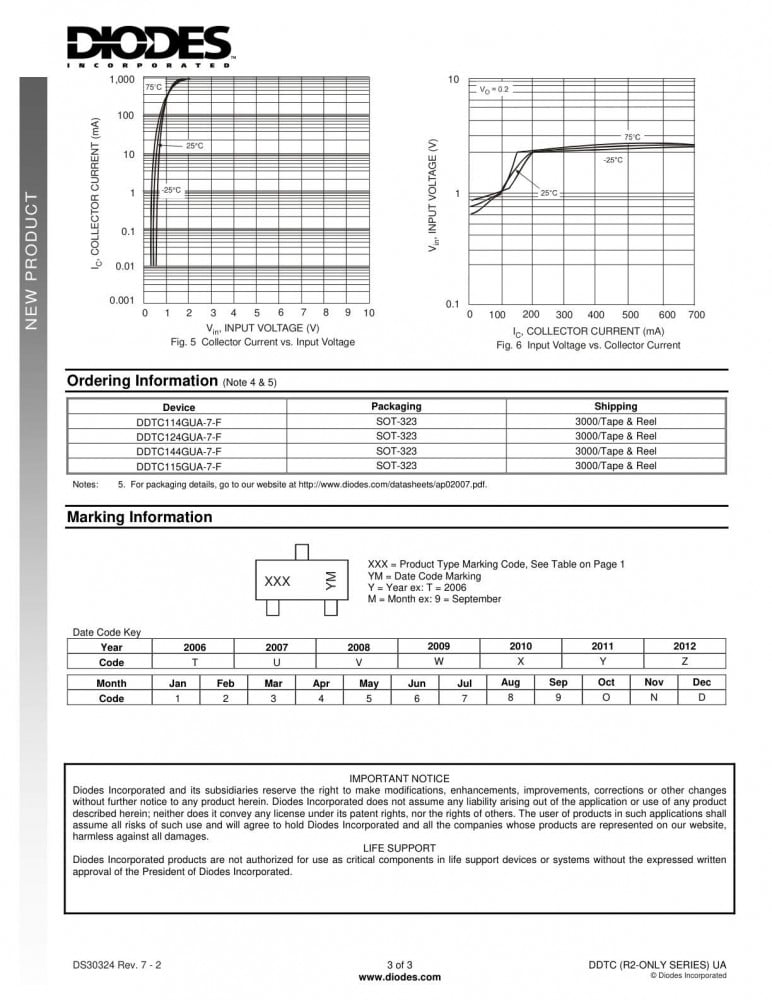 DDTC144GUA-7-F datasheet page 3