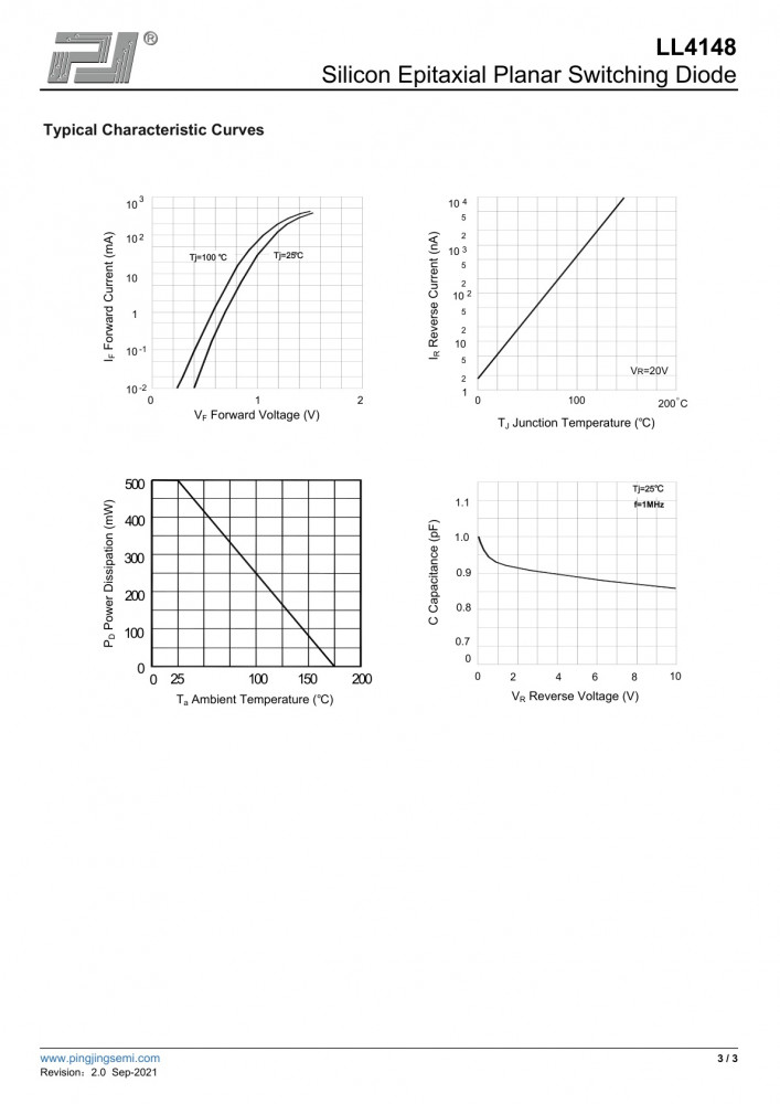 PJSEMI LL4148 datasheet page 3