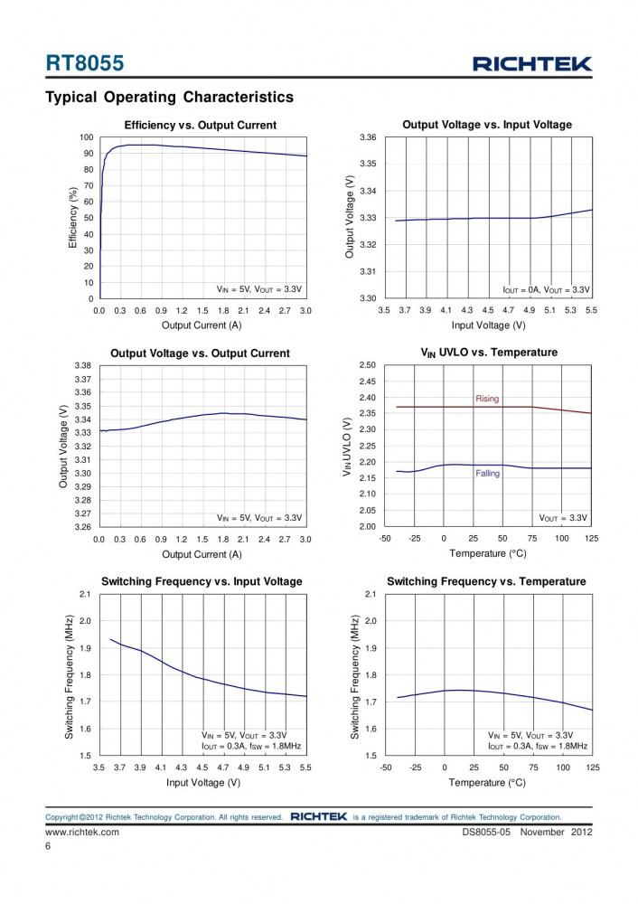 RT8055 datasheet page 6