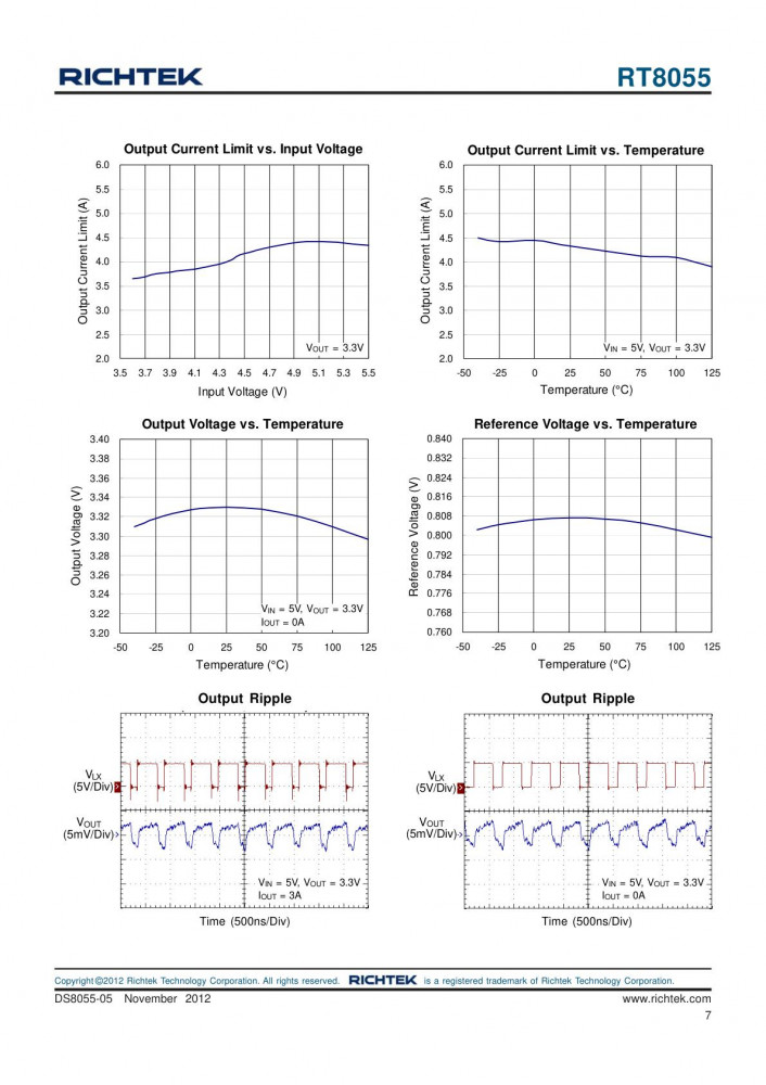RT8055 datasheet page 7
