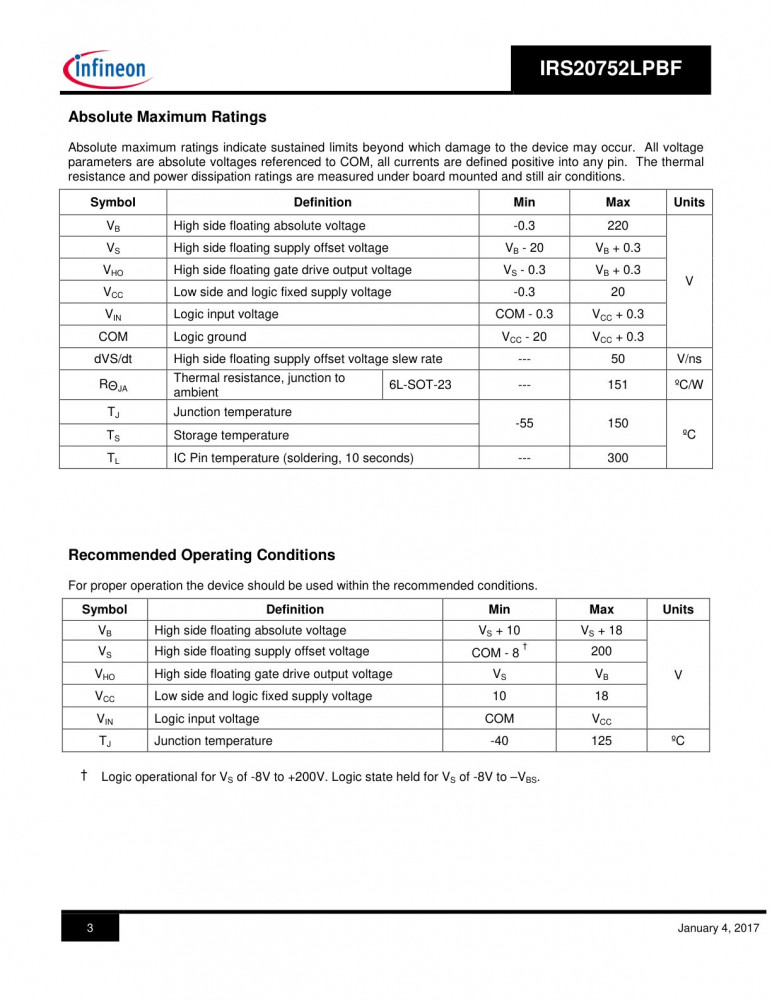 IRS20752 datasheet page 3