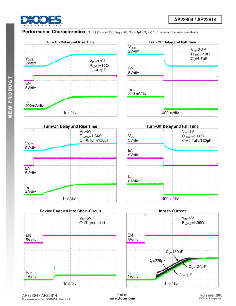 AP22804 datasheet page 6