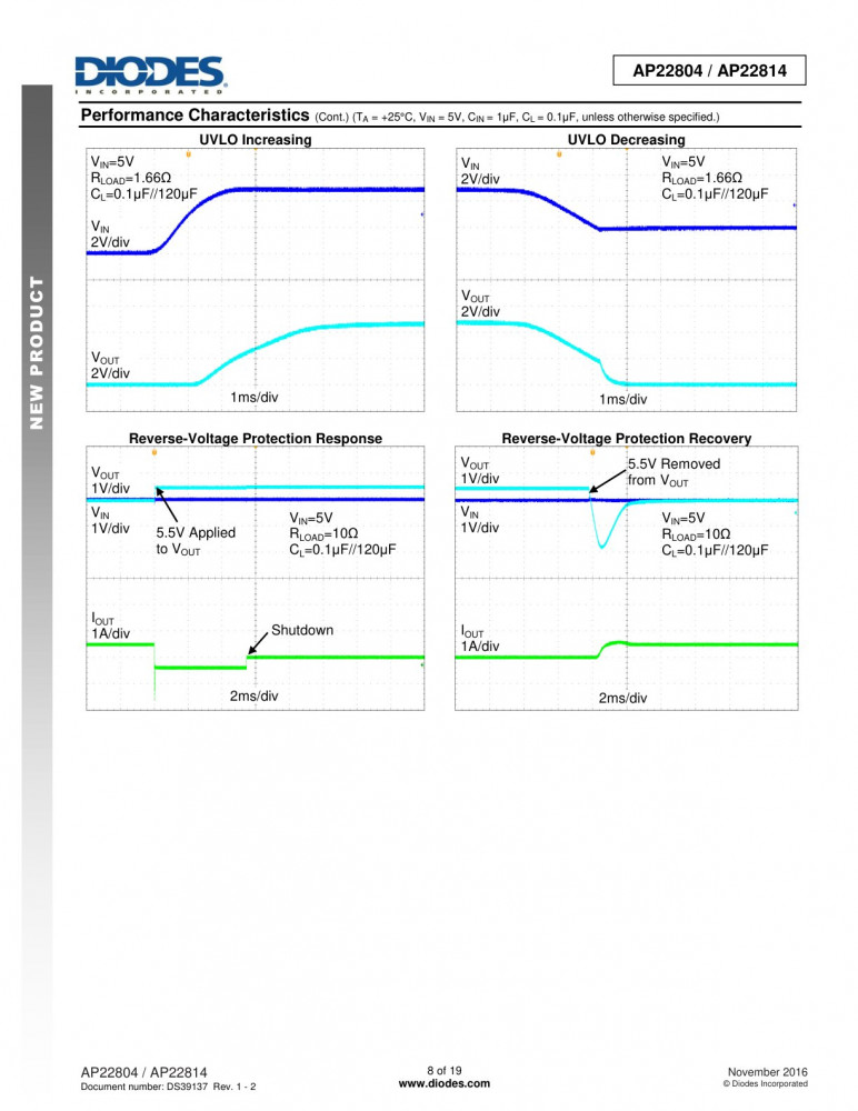 AP22804 datasheet page 8