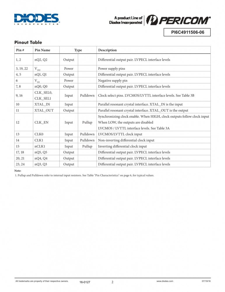 PI6C4911506-06LIEX datasheet page 2