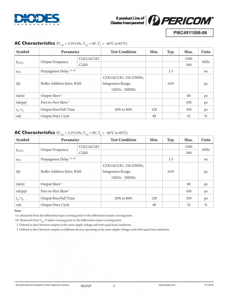 PI6C4911506-06LIEX datasheet page 5