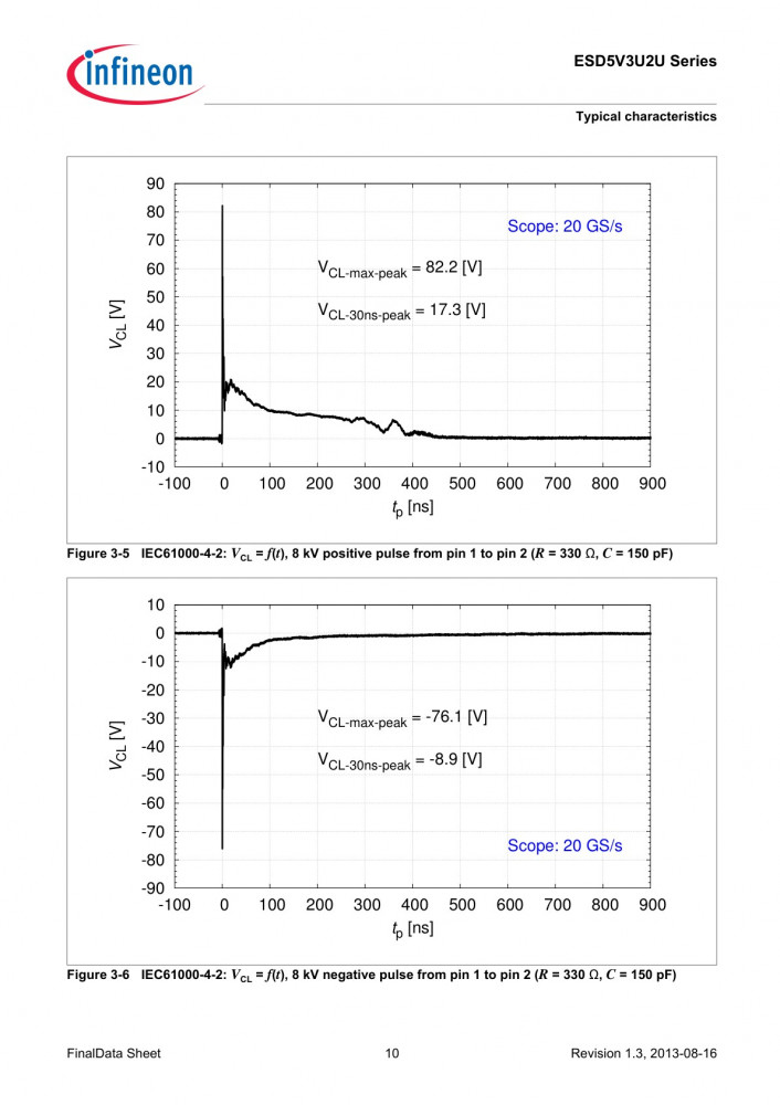 Datasheet page 10