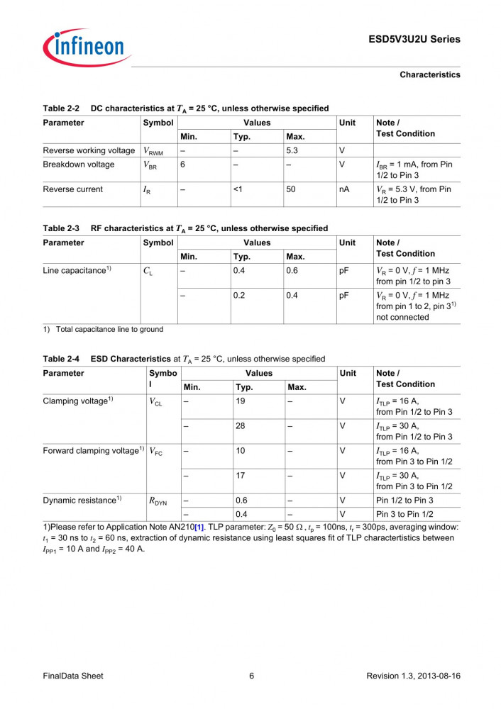 Datasheet page 6