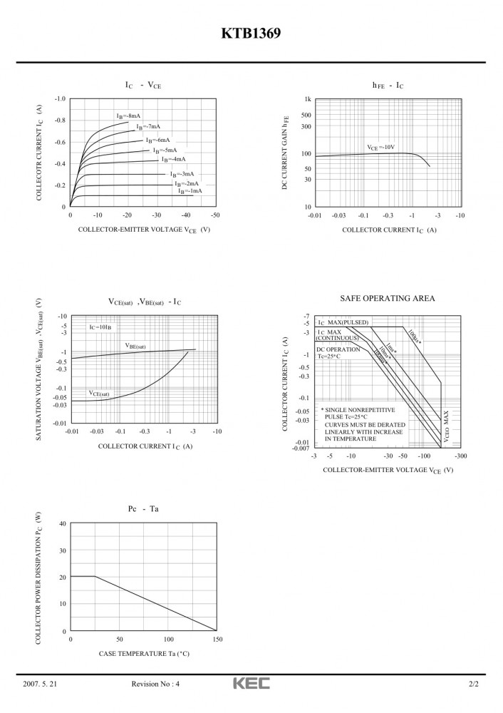 KTB1369-Y-U/PF datasheet page 2