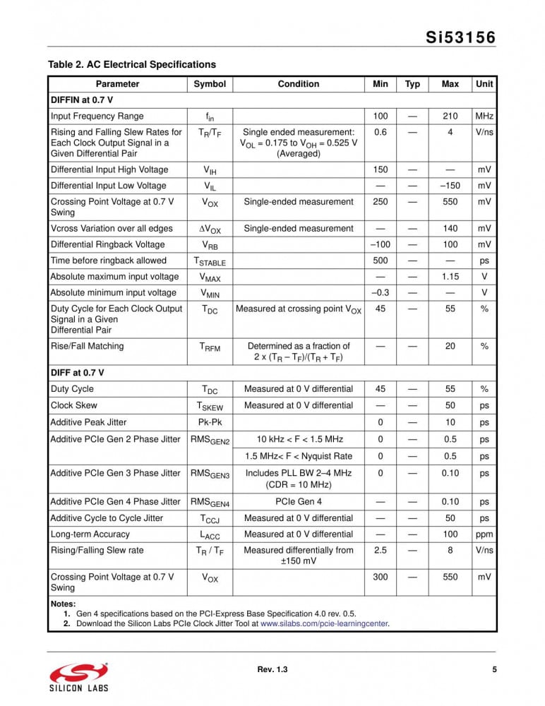 SI53156-A01AGMR datasheet page 5