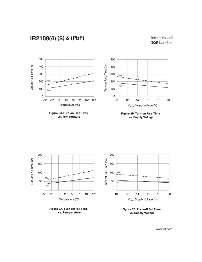 IR2108STRPBF technical document page 8