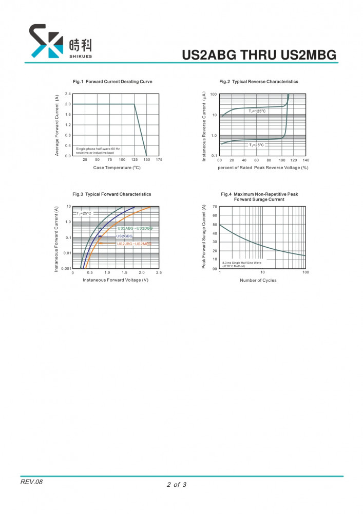 US2ABG datasheet page 2
