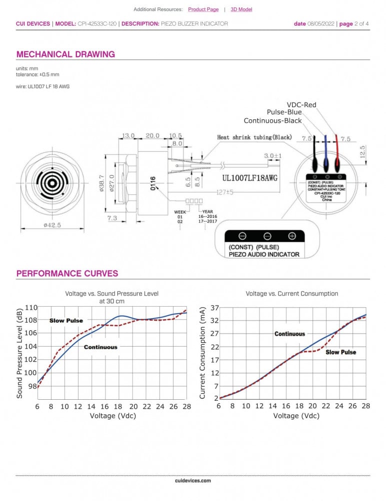CPI-42533C-120 datasheet page 2