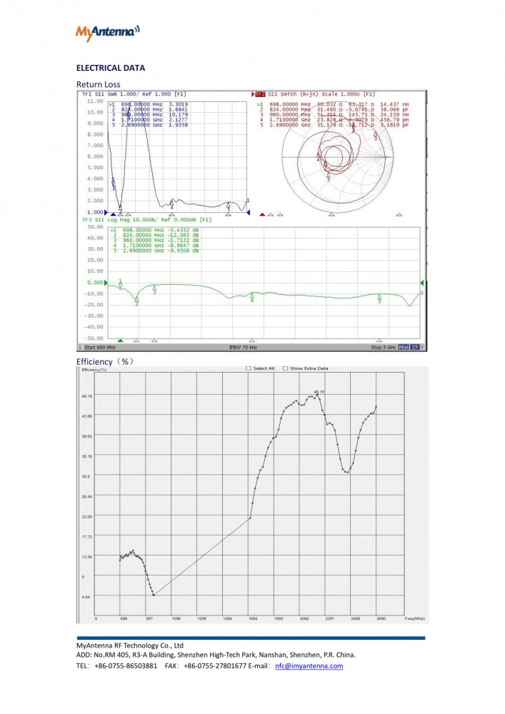 AICF003 datasheet page 2