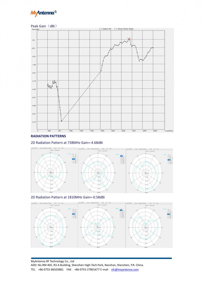 AICF003 datasheet page 3