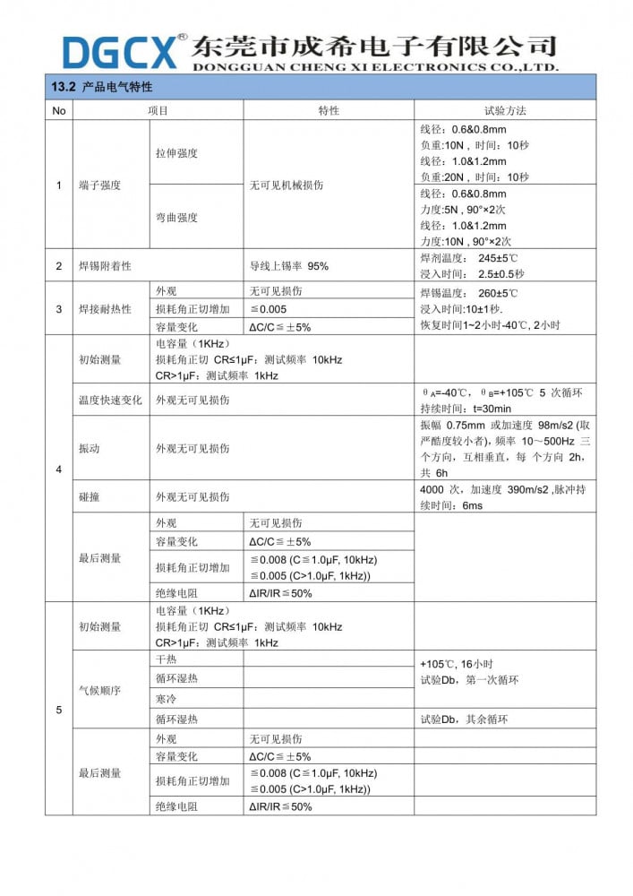 DGCX approval document page 9