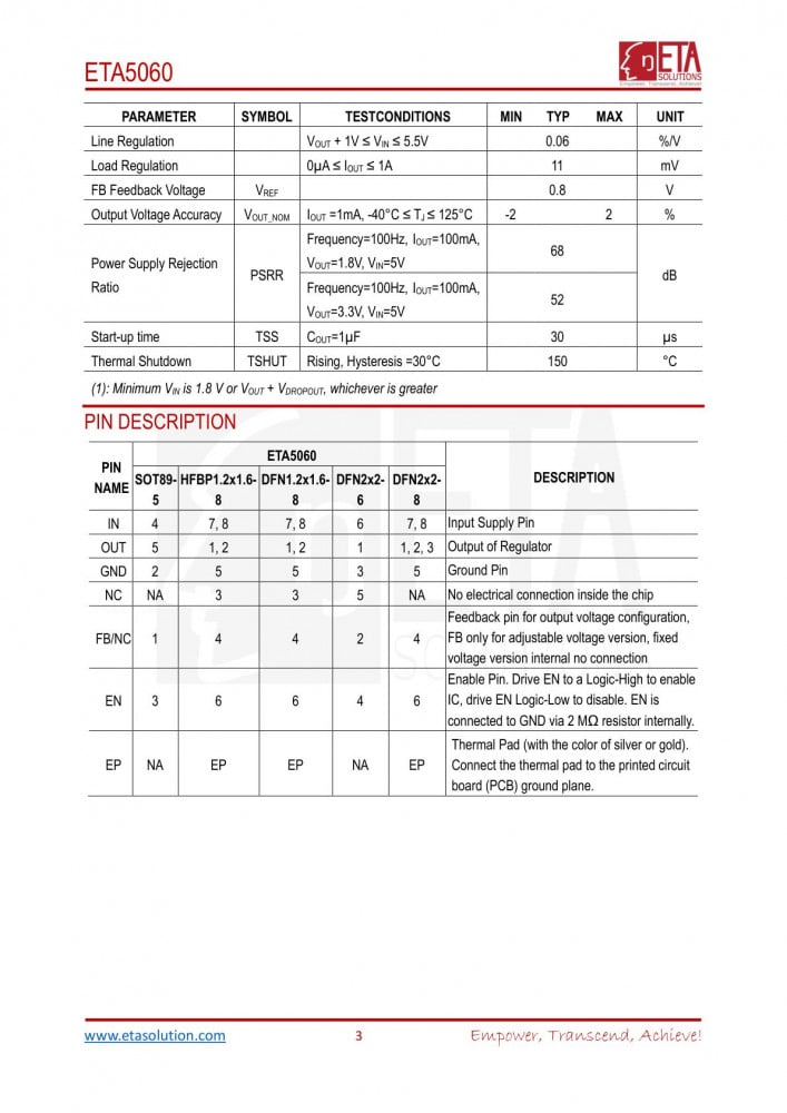 ETA5060 datasheet page 3