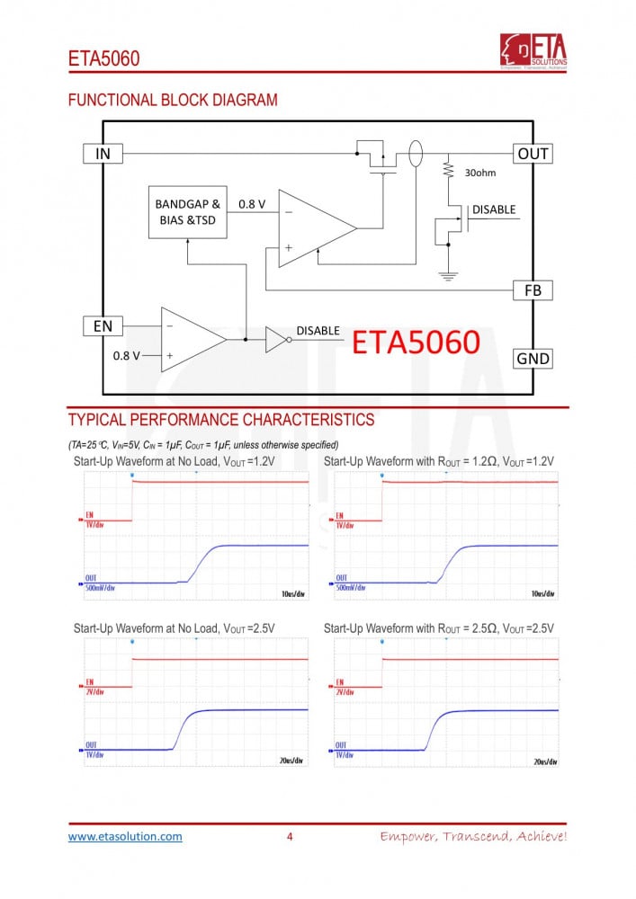 ETA5060 datasheet page 4