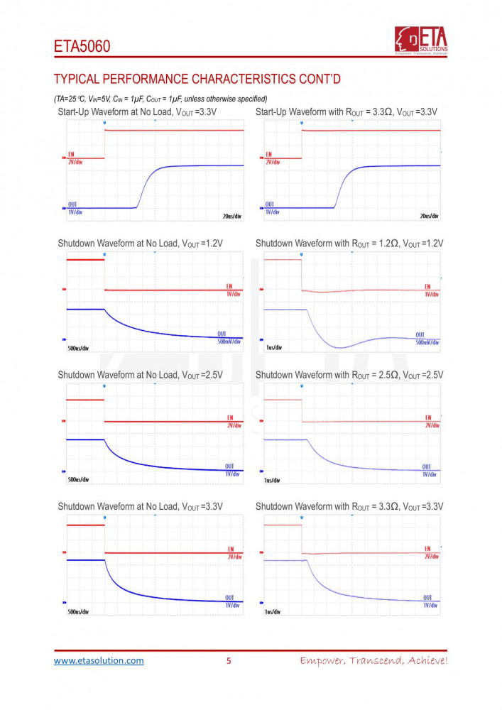 ETA5060 datasheet page 5