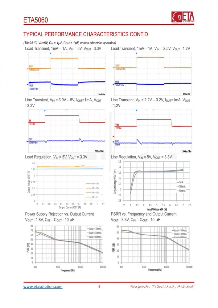 ETA5060 datasheet page 6