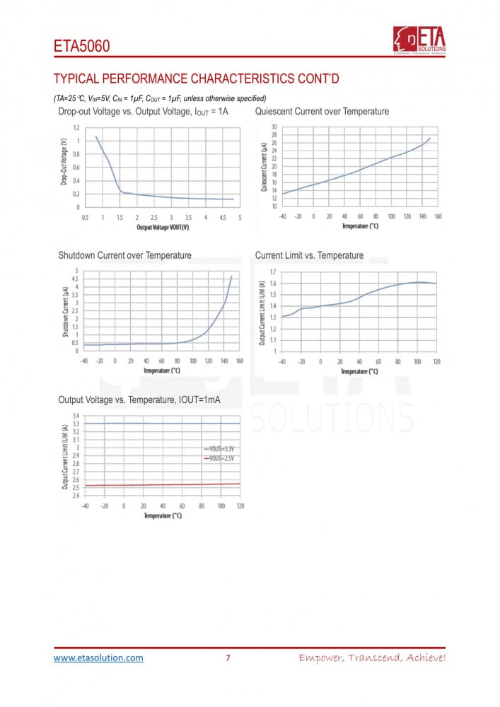 ETA5060 datasheet page 7