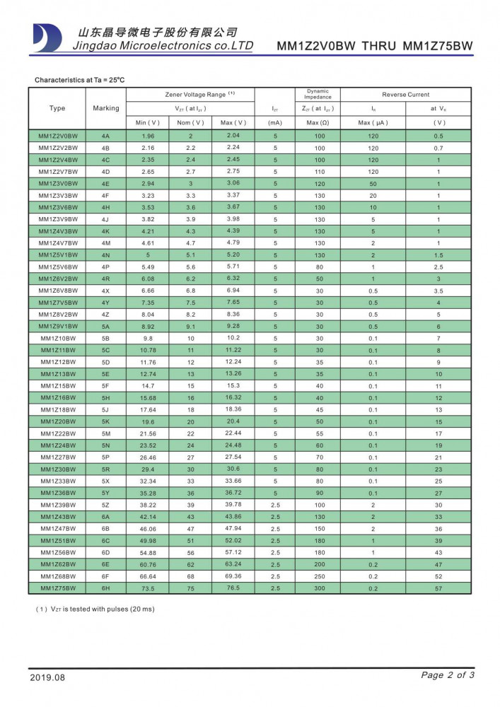 MM1Z15BW datasheet page 2