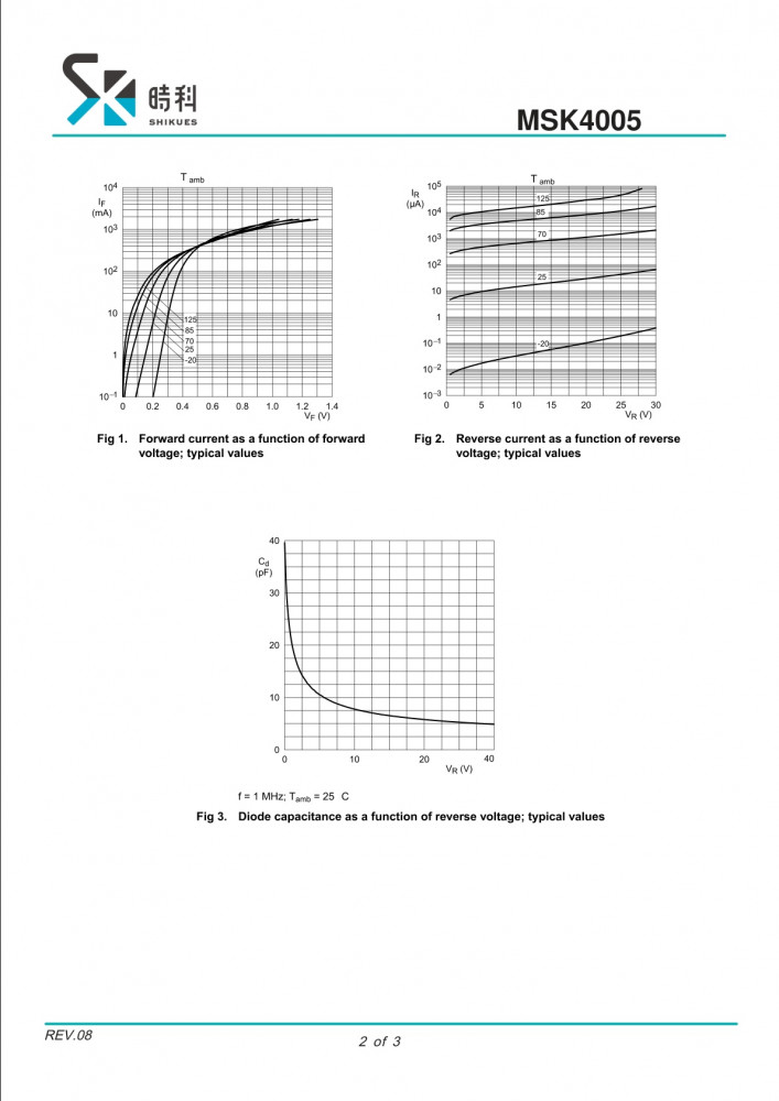 MSK4005 datasheet page 2