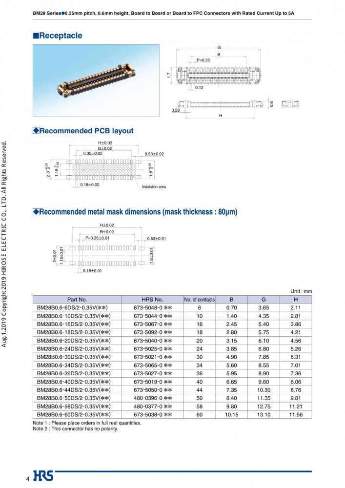 HRS BM28 Series datasheet page 4