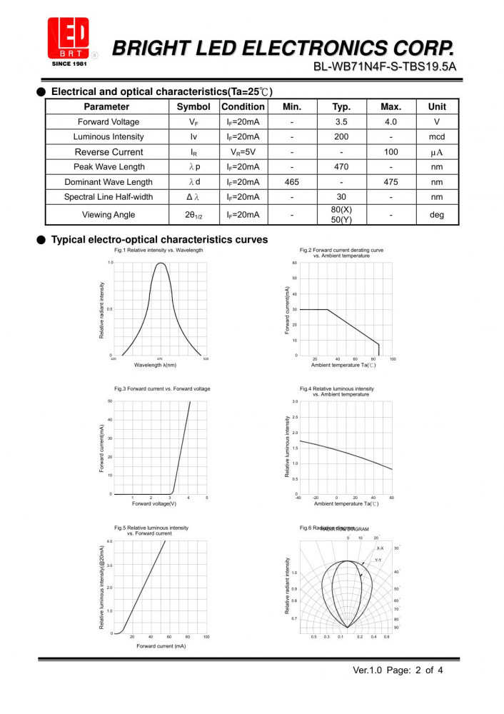 BL-WB71N4F-S-TBS19.5A datasheet page 2