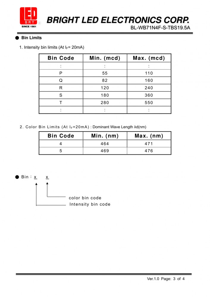 BL-WB71N4F-S-TBS19.5A datasheet page 3